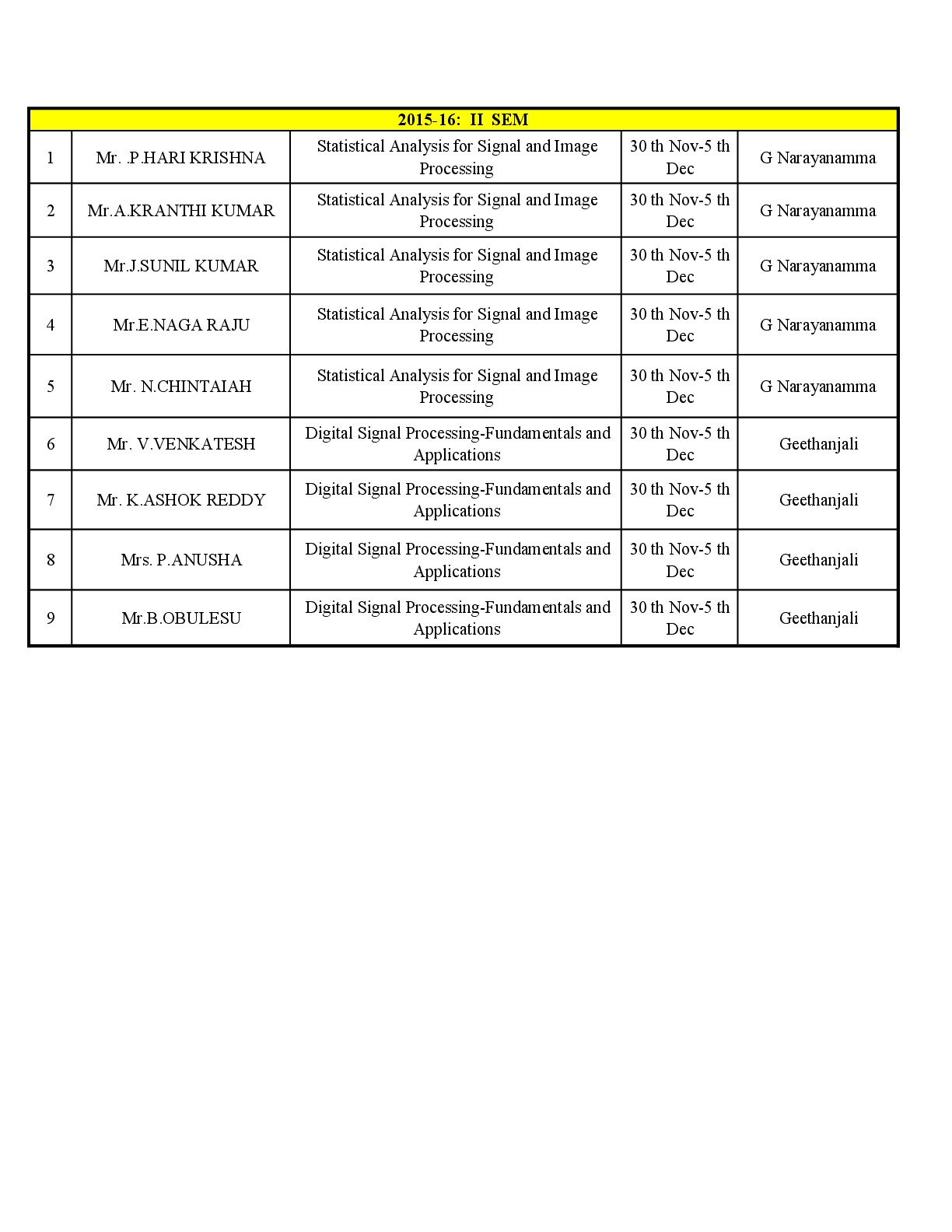 VIGNAN'S INSTITUTE OF MANAGEMENT AND TECHNOLOGY FOR WOMEN