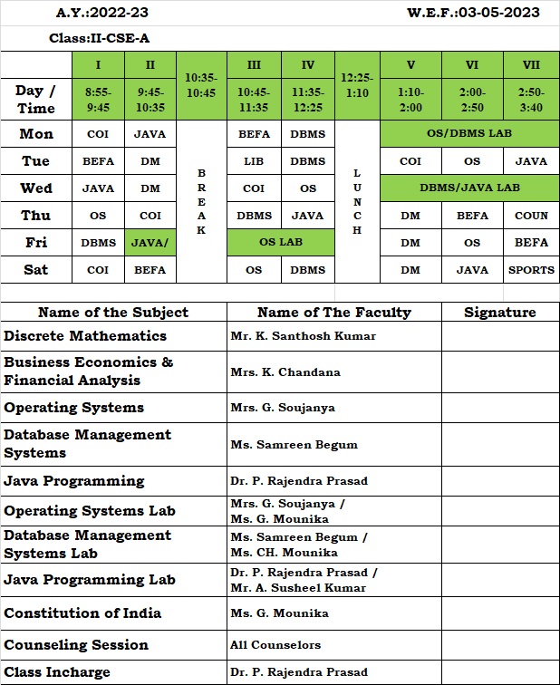 B-Tech II Year II Sem