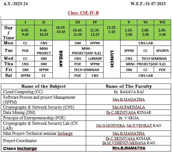 kondapur(V), Hyderabad