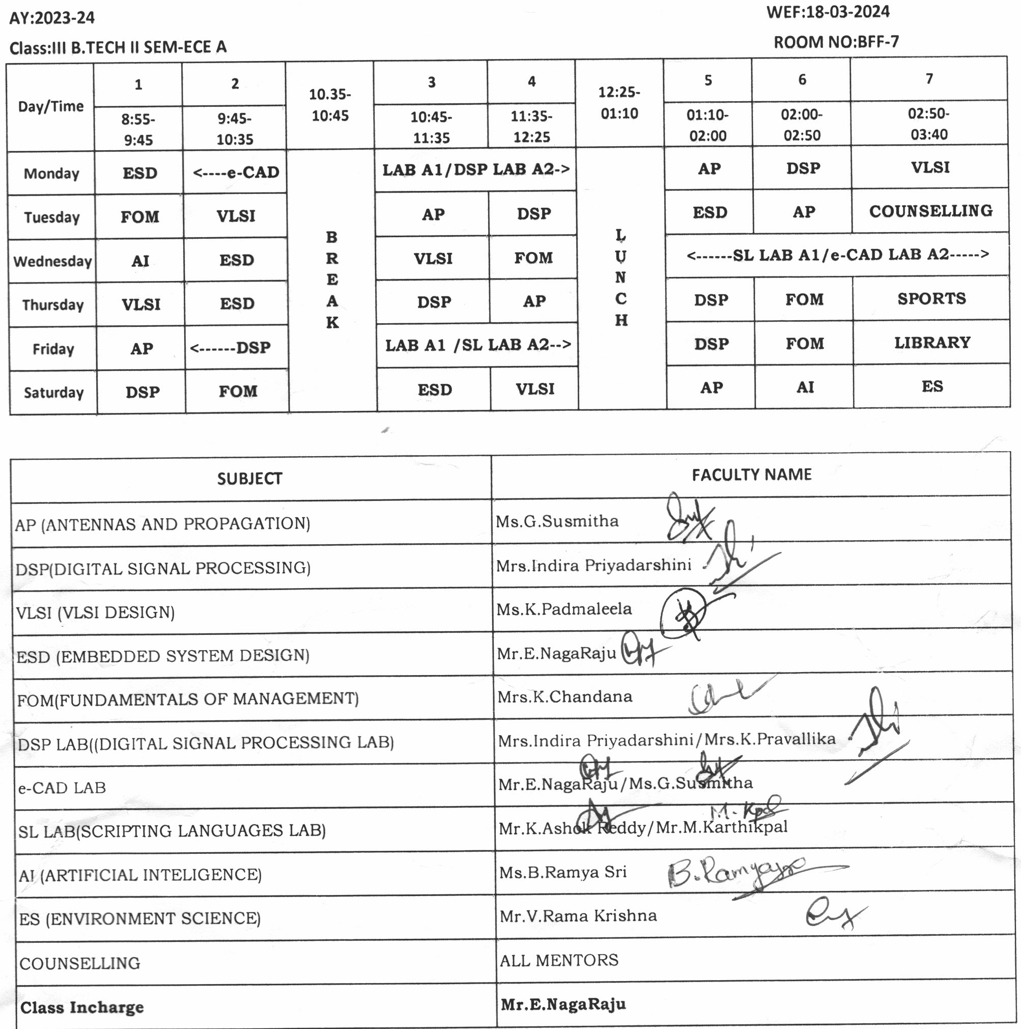 B-Tech IV Year II Sem